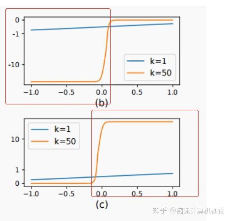 手把手教你学DBNet - 知乎