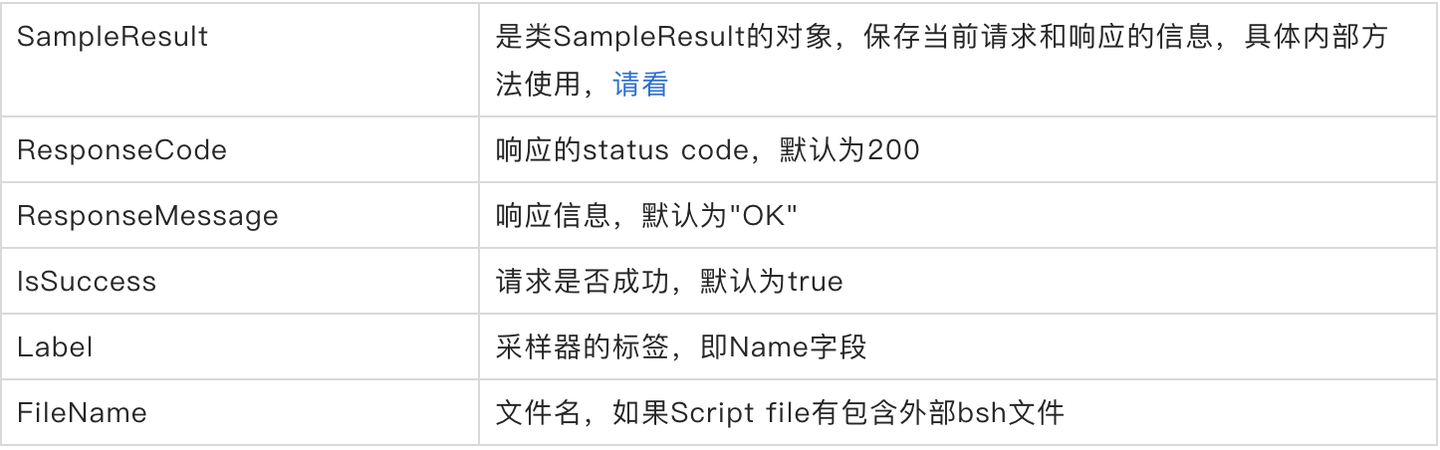 Jmeter系列之BeanShell使用 - 知乎