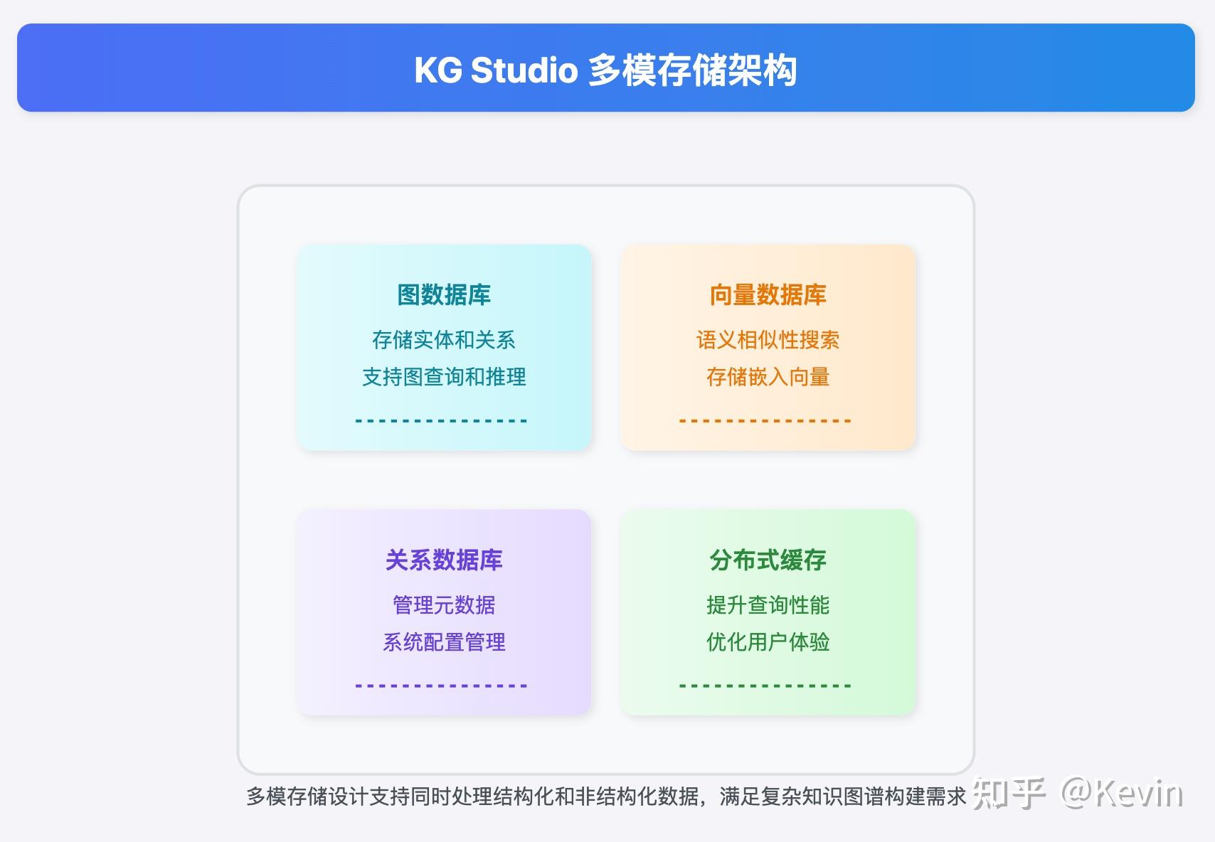 Knowledge Graph Studio：让知识图谱构建更简单、更智能 - 知乎