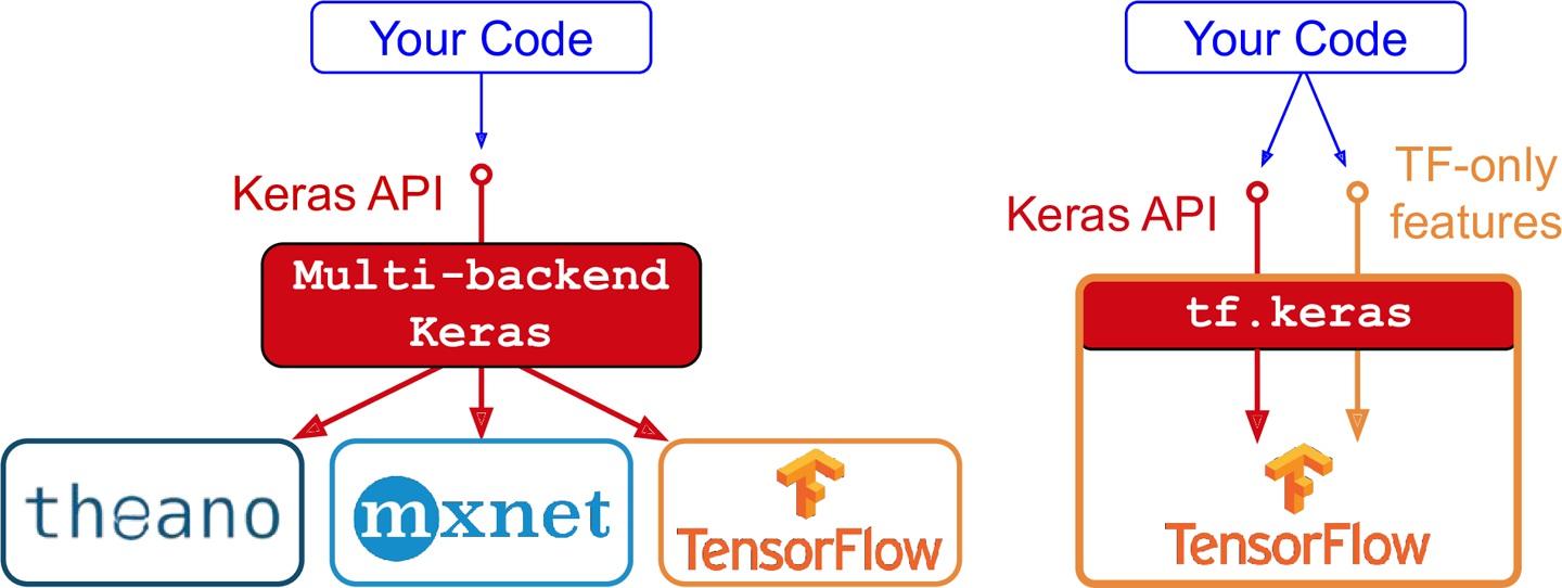 人人都能懂的机器学习——用Keras搭建人工神经网络04 - 知乎