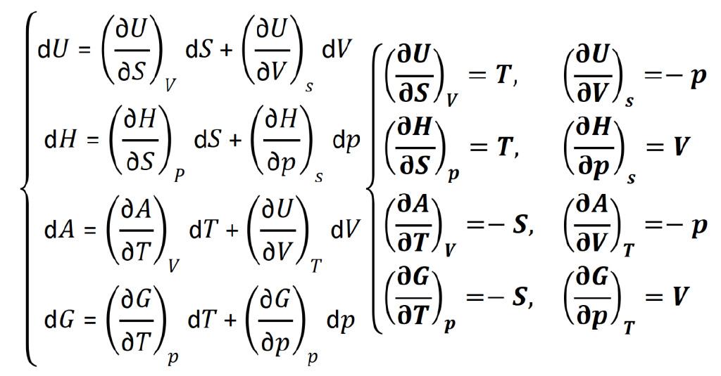 【物化干货】第06期：热三律及热力学方程式 - 知乎