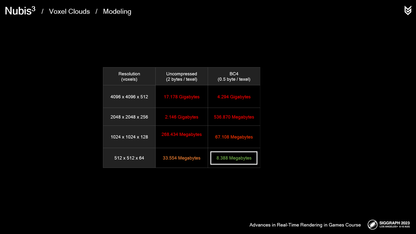 《地平线：西之绝境》中的NUBIS 3系统 - 知乎