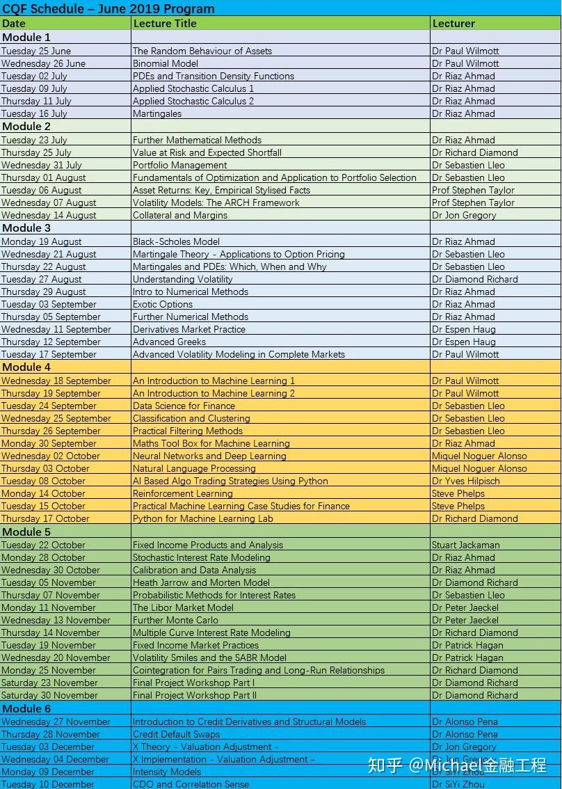 两万美元的CQF证书介绍 - 知乎