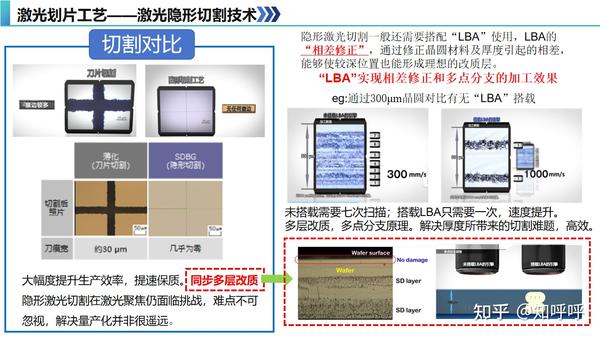 激光划片工艺技术 - 知乎