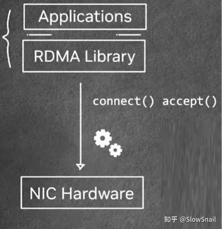 Coursera RDMA基础- 1. RDMA Basics - 知乎