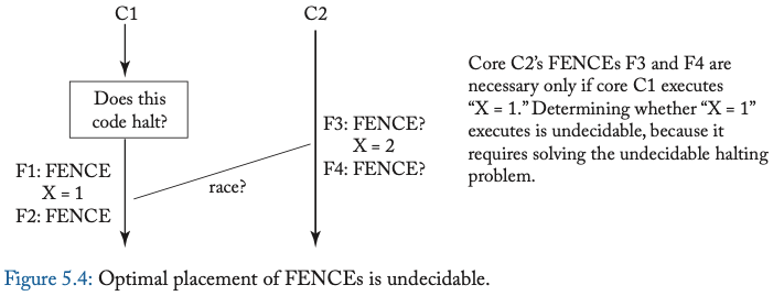 A Primer on Memory Consistency and Cache Coherence 翻译计划（五）：宽松内存一致性 - 知乎