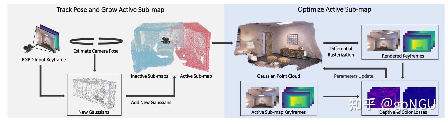 Gaussian-SLAM：使用高斯扩散的逼真密集SLAM - 知乎