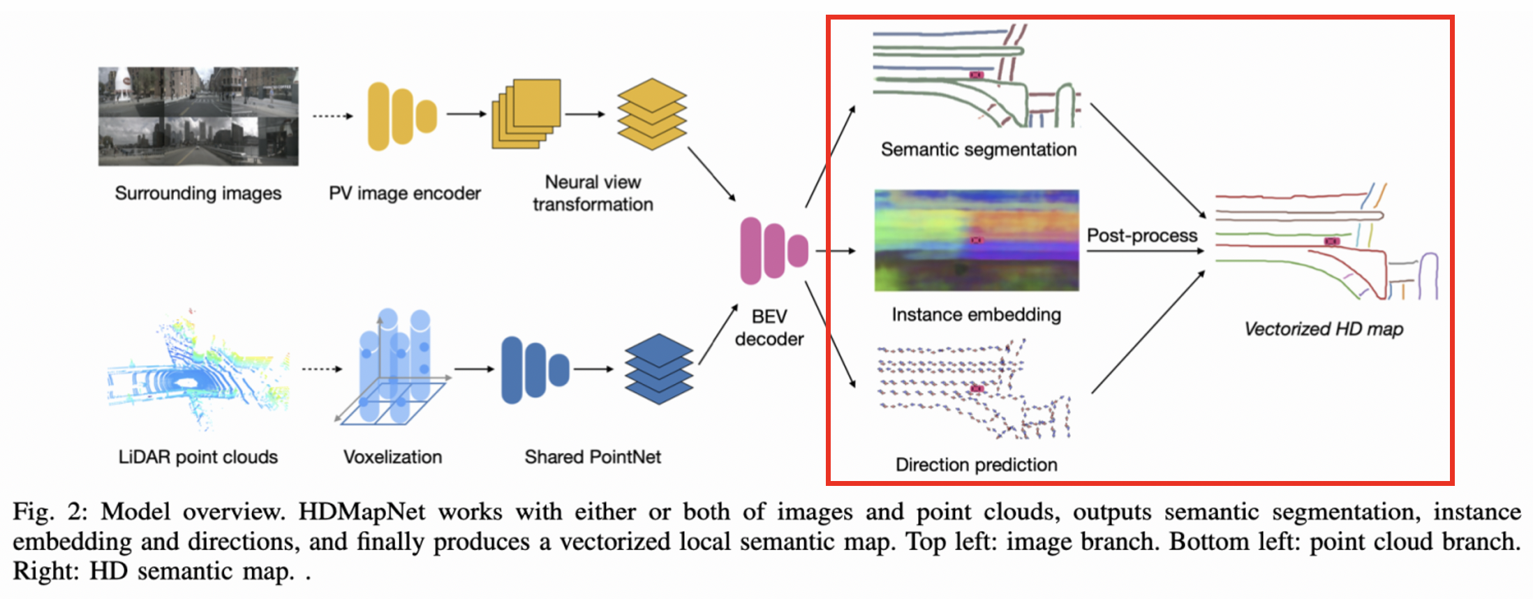 HD地图生成--技术总结 - 知乎