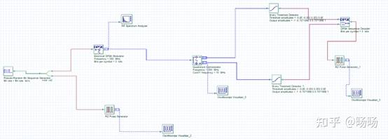 OptiSystem应用：数字调制-DPSK - 知乎