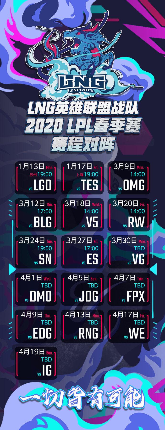 LPL春季赛每个战队要打几场比赛？