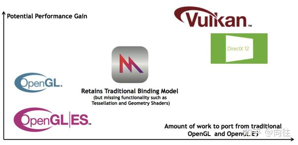 剖析虚幻渲染体系（13）- RHI补充篇：现代图形API之奥义与指南（01） - 知乎