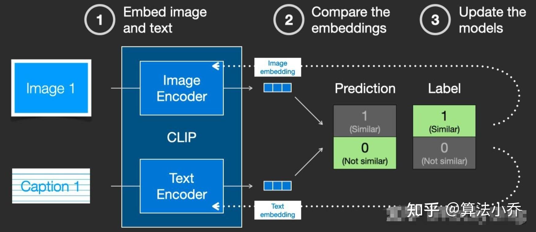AIGC-Stable Diffusion之CLIPEmbedder 文本编码器 - 知乎