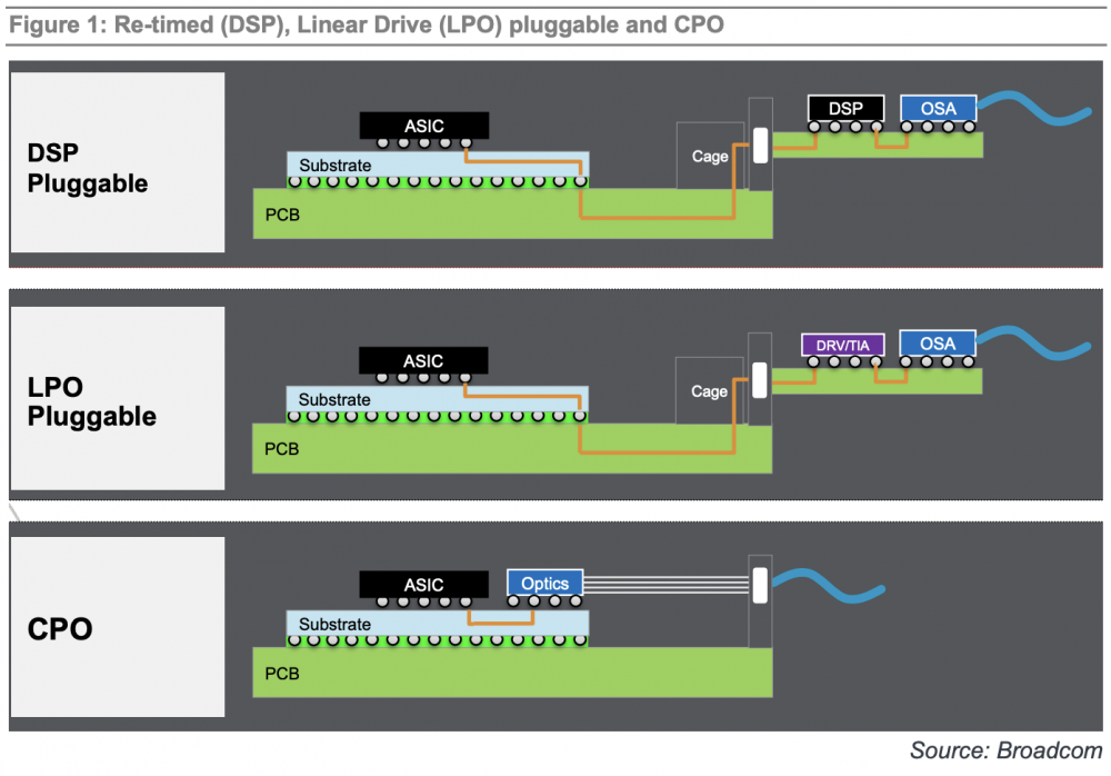 LightCounting：CPO产业链欣欣向荣 - 知乎
