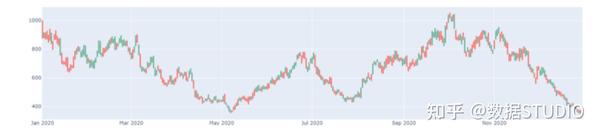 发现一个提取时序技术指标的神器(pandas_ta) - 知乎