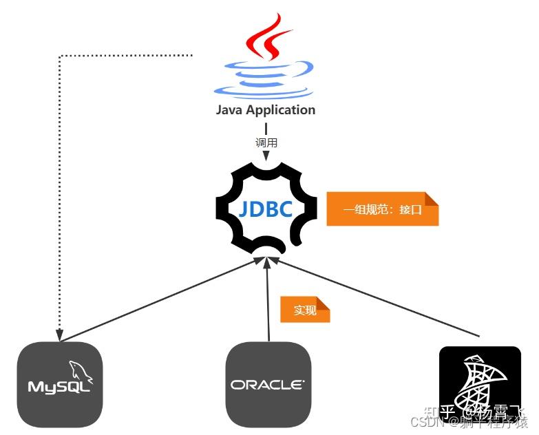 Springdatajpahibernate框架源码剖析(一)框架介绍 知乎 8085