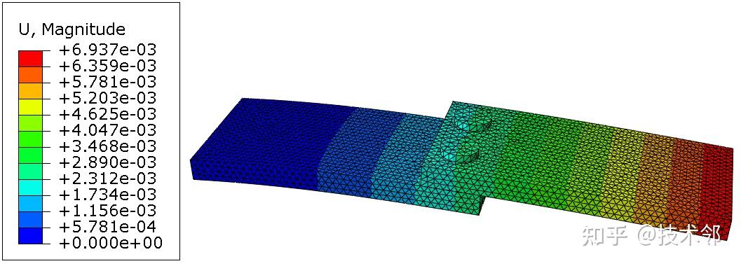 【Abaqus优秀案例】C3D10单元与C3D10M单元在接触中的使用对比 - 知乎