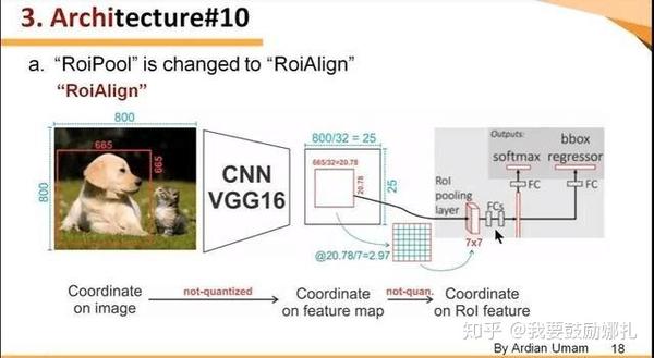 ROI Pooling - 知乎