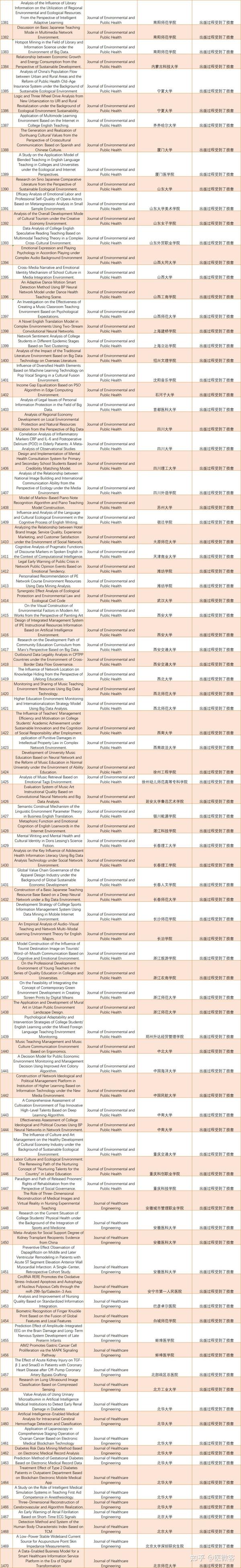 Hindawi撤稿中国学者2174篇！首医大、浙大、交大、苏大等居多 - 知乎