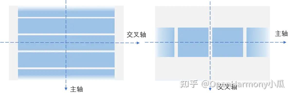 【鸿蒙基于API 13实战开发】—— ArkUI 页面布局(创建列表 (List)) - 知乎