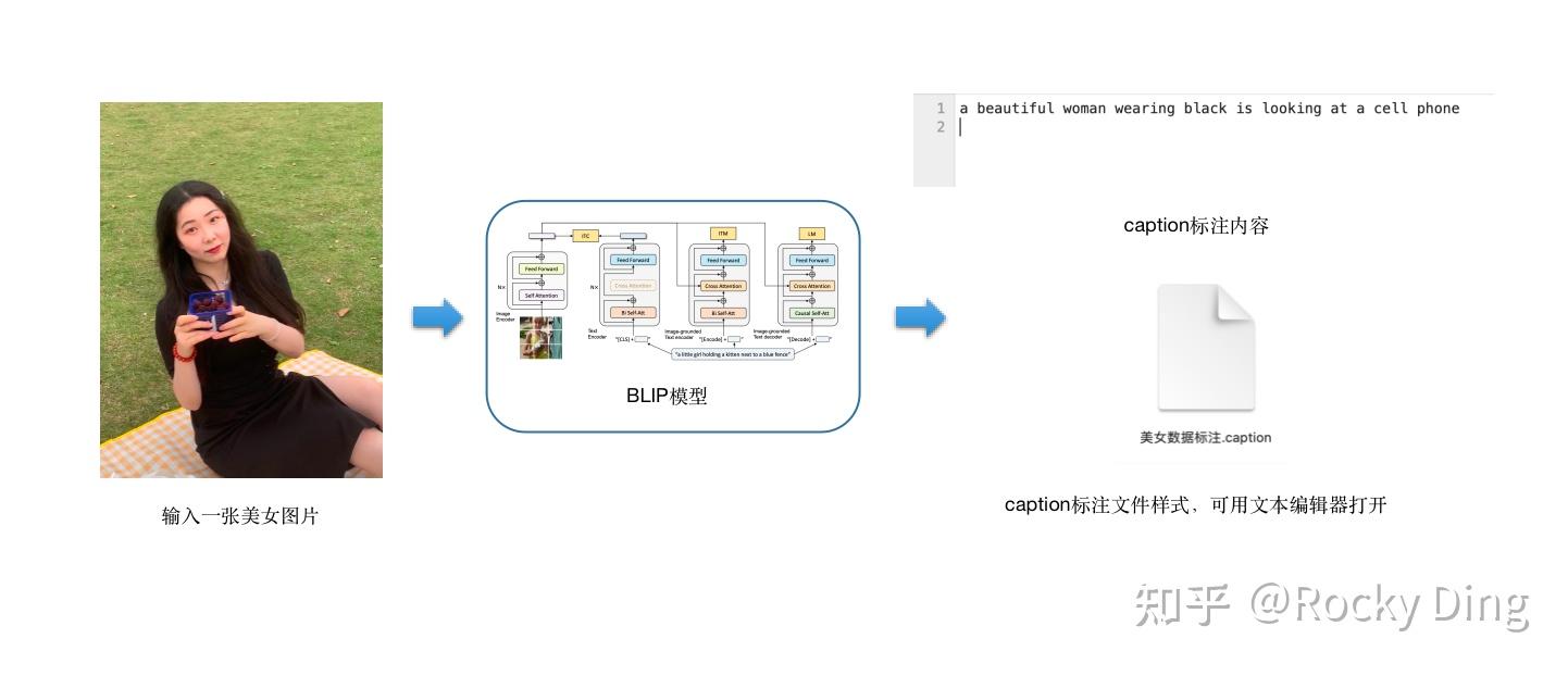 深入浅出完整解析Stable Diffusion XL（SDXL）核心基础知识 - 知乎