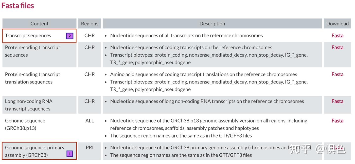 Nextflow 之 nf-core-rnaseq 实战 - 知乎