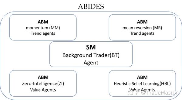 数据驱动的限价订单薄的重构与仿真 - 知乎