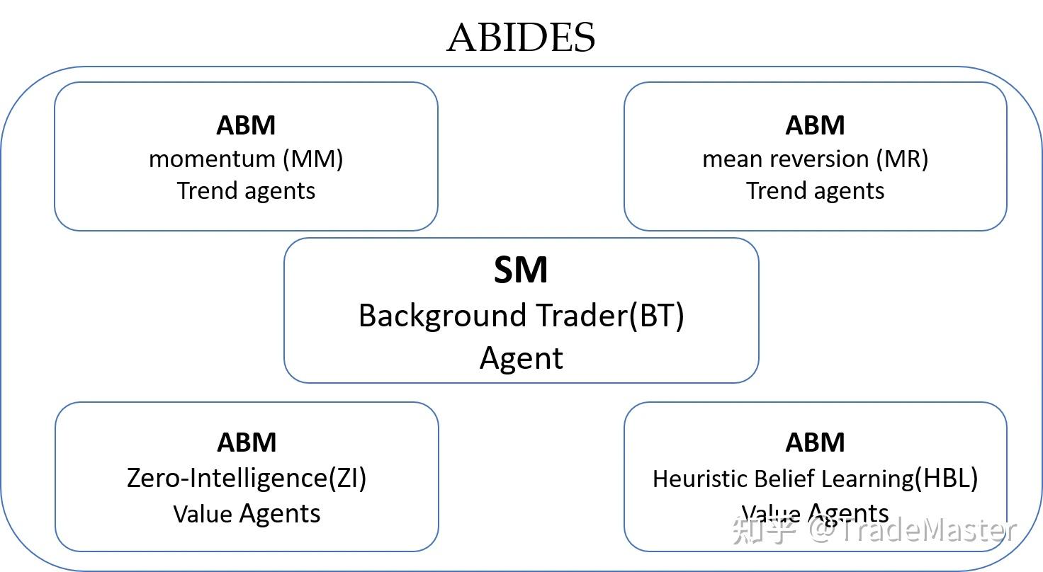 数据驱动的限价订单薄的重构与仿真 - 知乎