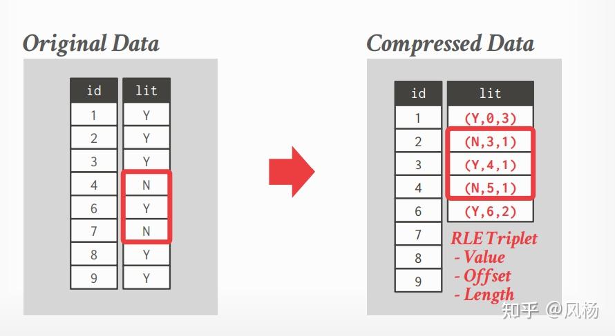 Database Compression - 知乎
