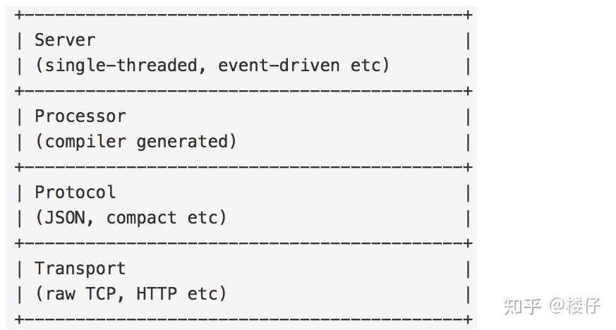【RPC基础系列2】一文搞懂gRPC和Thrift的基本原理和区别 - 知乎