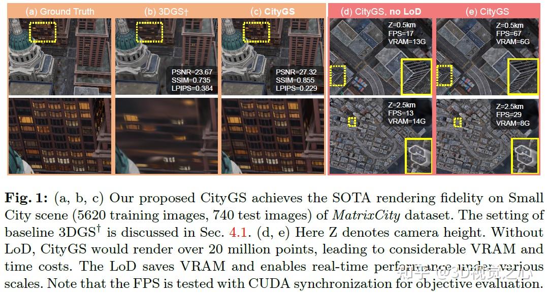高楼平地起！中科院最新CityGaussian：搞定实时渲染大场景！ - 知乎