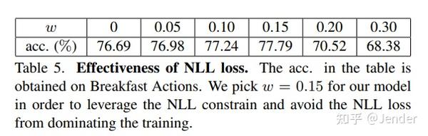 论文解读：Uncertainty-Guided Probabilistic Transformer - 知乎