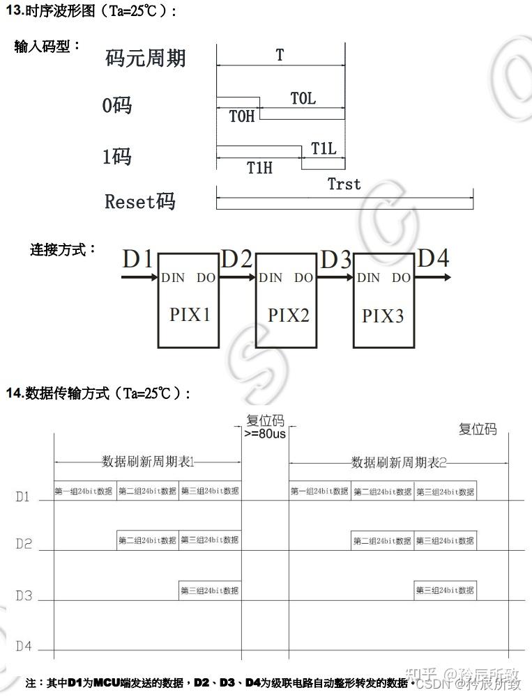 ESP32-C3入门教程 基础篇（五、RMT应用 — 控制SK6812全彩RGB 灯） - 知乎