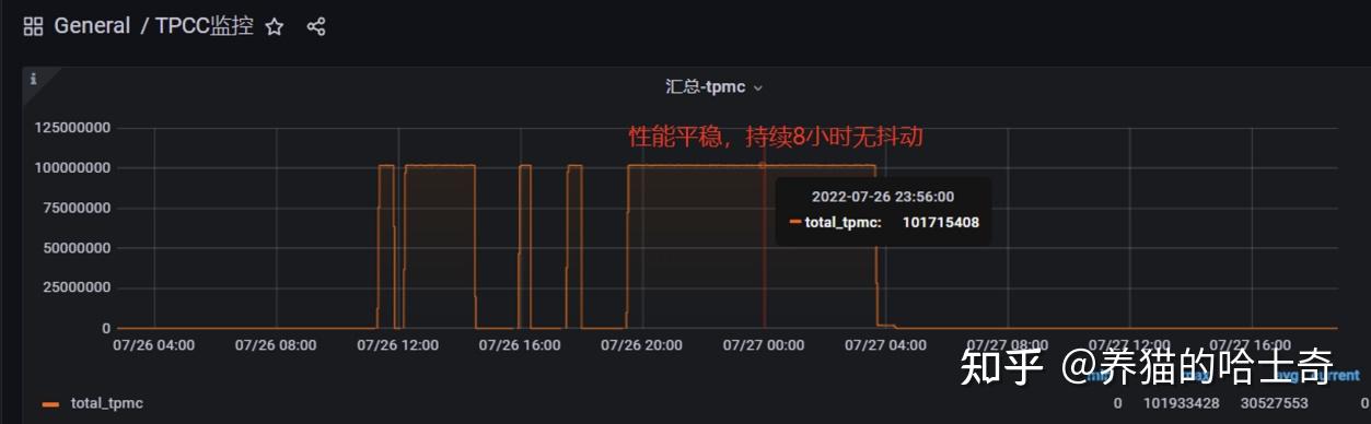 如何看待腾讯云数据库TDSQL在TPC-C测试中打破世界记录？ - 知乎