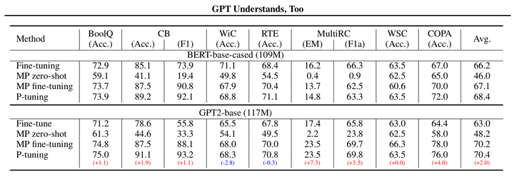 LLM Parameter-Efficient 训练方案梳理 - 知乎