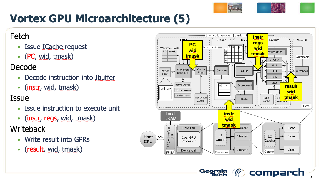 Vortex GPGPU Tutorials 资料汇总 - 知乎