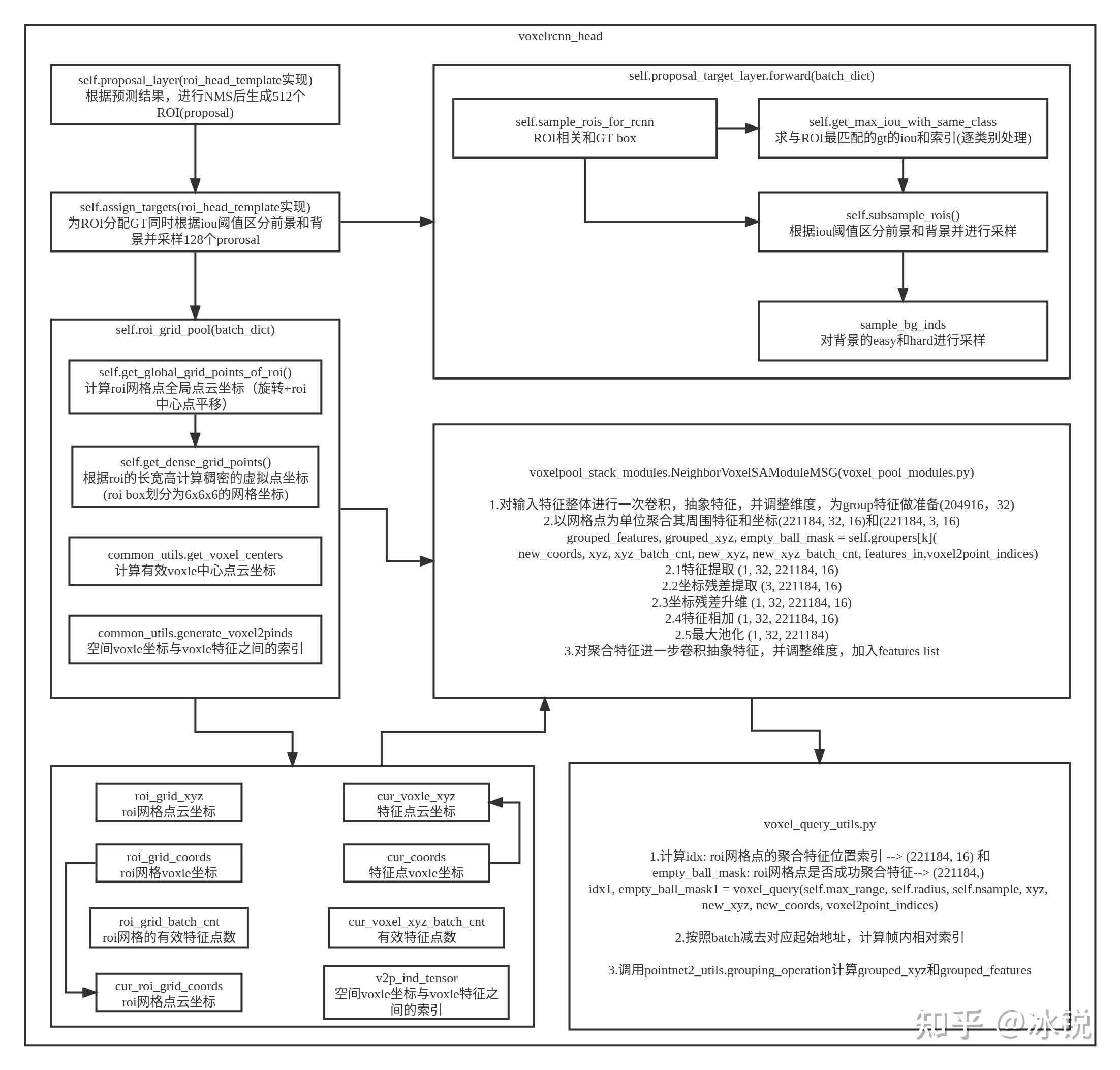 VoxelRCNN中voxelrcnn_head（roi_head）分析 - 知乎