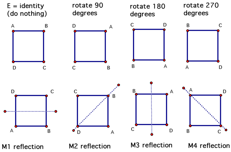 albumentations 数据增强工具的使用 - 知乎