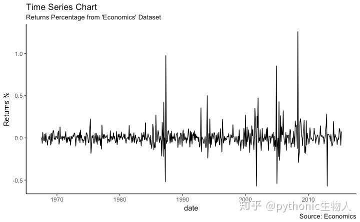 R可视化19|ggplot2绘制常用30+个靓图(附R code) - 知乎