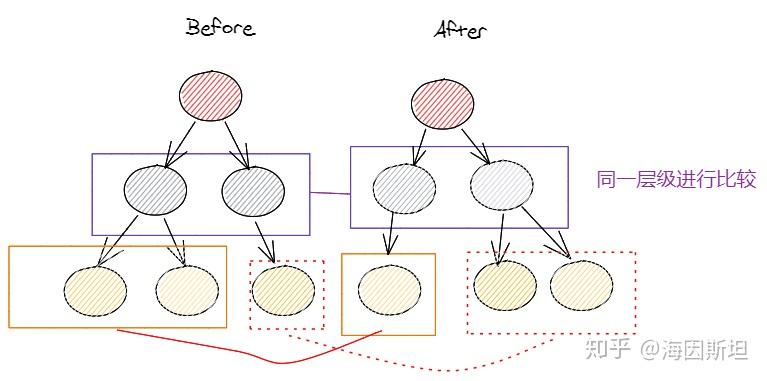 由浅及深实现虚拟DOM和DOM-Diff - 知乎