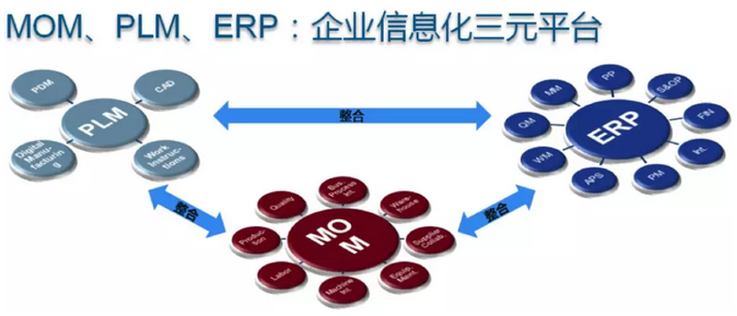 制造运营管理平台（MOM） -- 带您体验智能制造能力 - 知乎