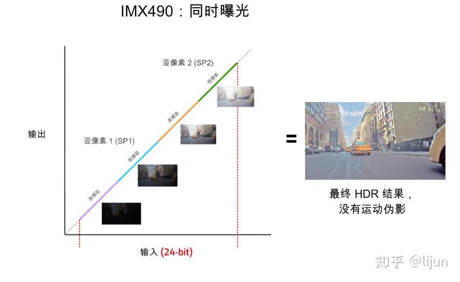 IMX490介绍 - 知乎