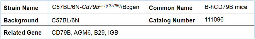 创新靶点CD79精准破局，引领肿瘤治疗新航道~ - 知乎