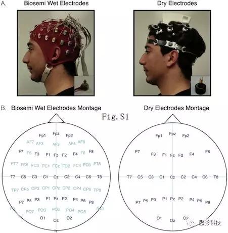 干电极无线EEG系统 V.S. 湿电极有线EEG系统 - 知乎