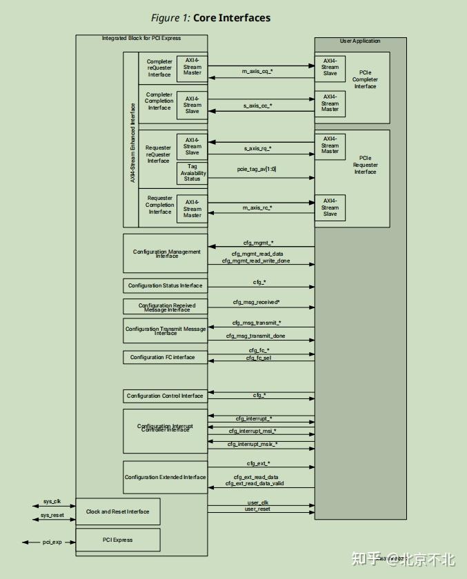 高级FPGA开发之PCIe IP core - 知乎