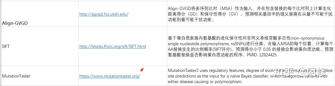 Alamut Visual Plus（四）-错义突变预测 - 知乎