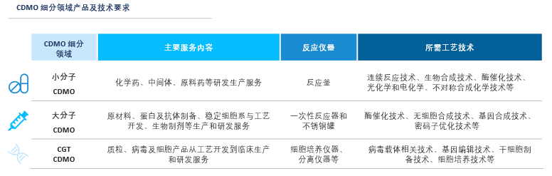 沙利文：《CDMO行业发展现状与未来趋势研究报告》（内附全文获取方式） - 知乎
