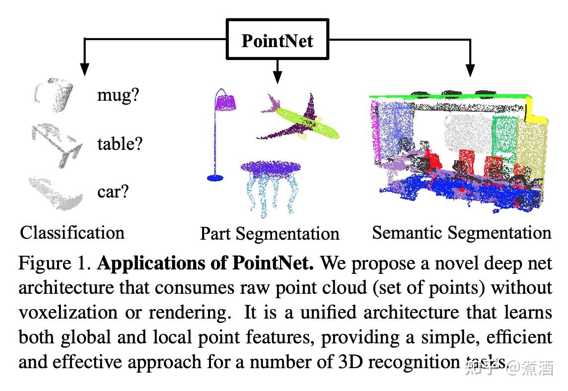 PointNet: Deep Learning on Point Sets for 3D Classification and Segmentation - 知乎