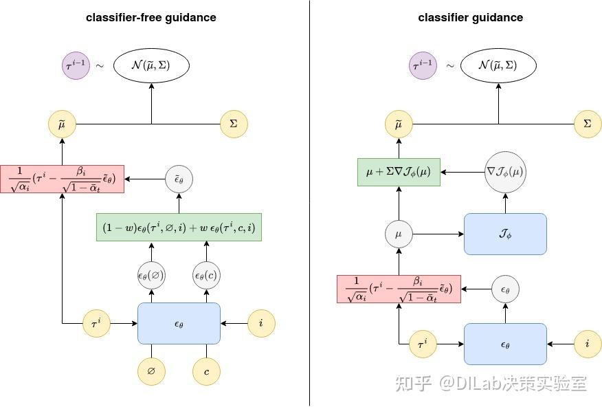Diffusion Model + RL 系列技术科普博客（2）：Decision Diffuser - 知乎