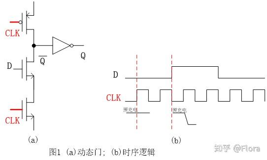 动态门/TSPC - 知乎