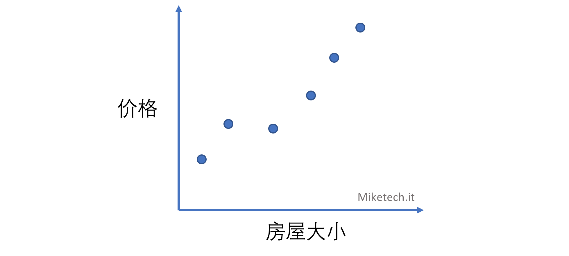 Tensorflow入门：线性回归 知乎